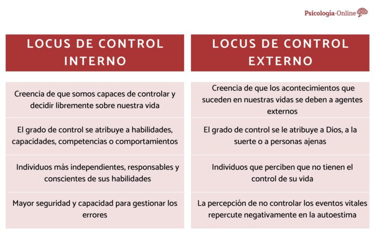 Locus de control - Psiquismo