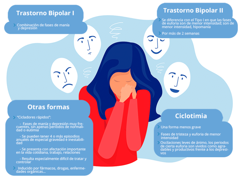 11 Cosas Que Hacen Las Personas Bipolares: Descubre Si Eres Bipolar