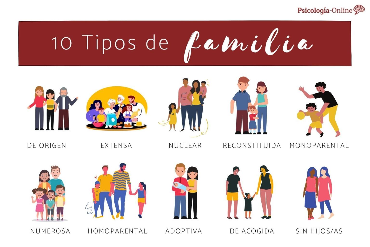 Descubre los 6 modelos familiares y sus características afectivas - Psiquismo